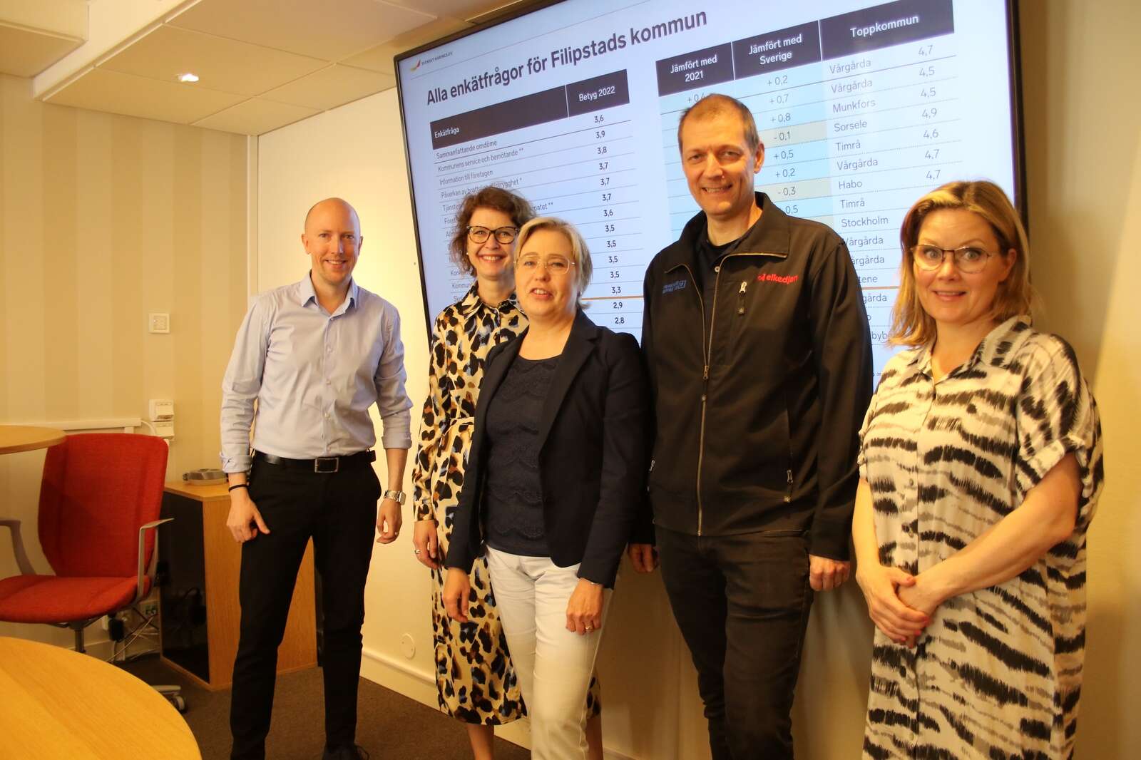 Filipstads Tidning - Filipstad lyfter i mätning - företagsklimatet ...